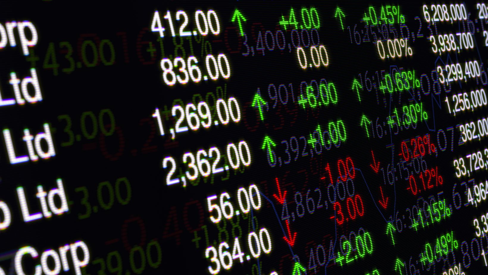 Essential Facts About Stock Market: From 1602 Amsterdam to Today's ...