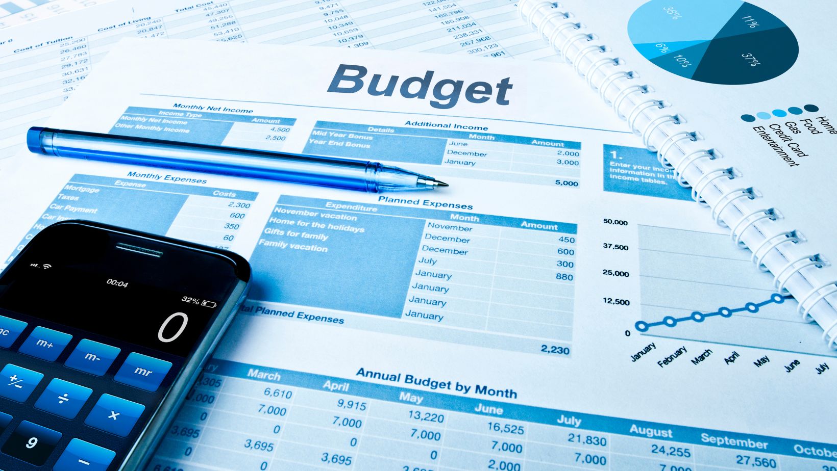 Top Benefits of Learning to Budget Now for Financial Freedom ...